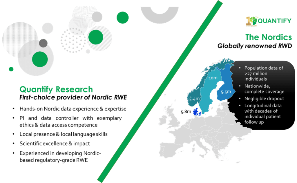 The increasing importance of real-world data | Quantify Research